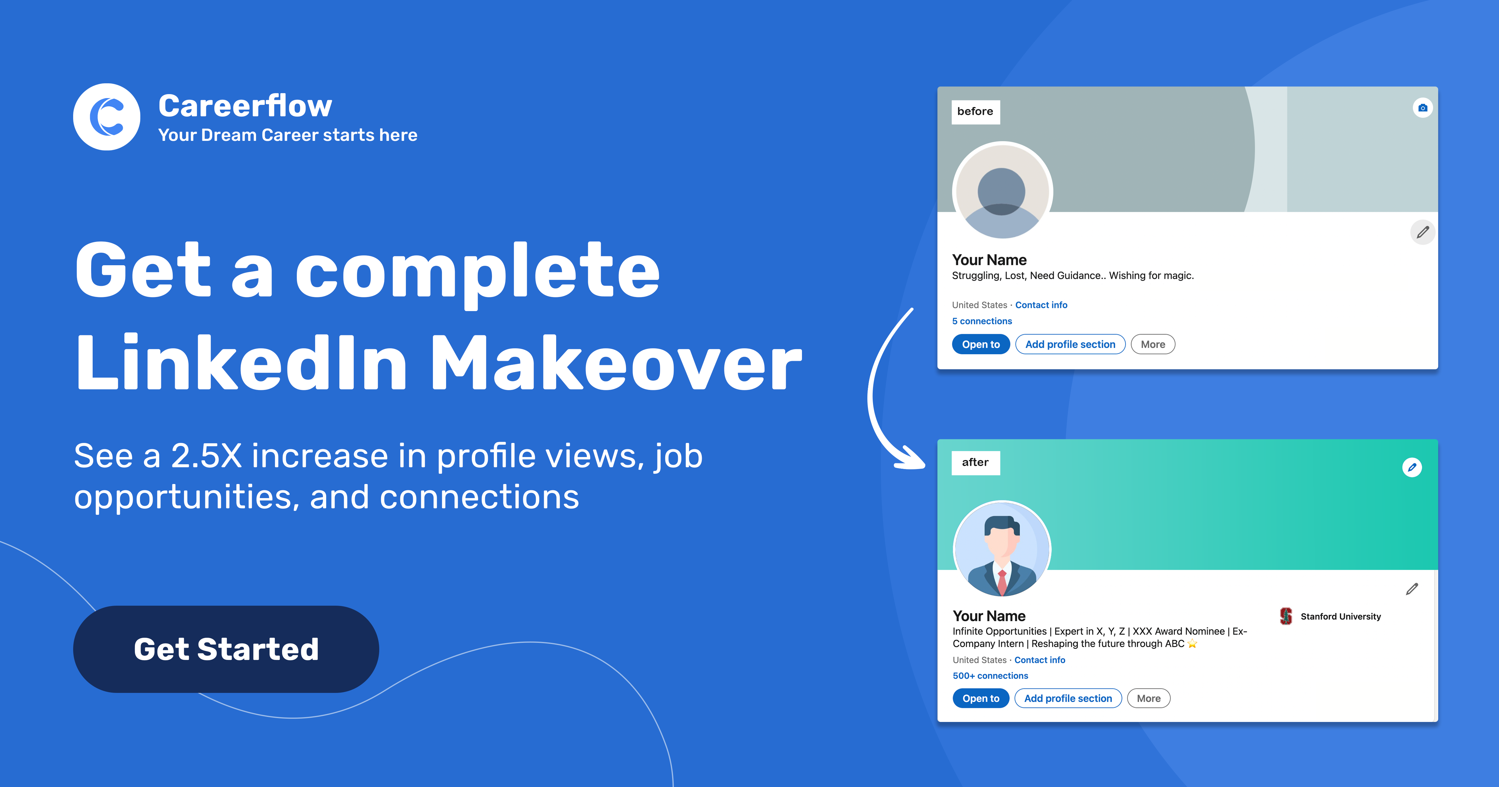 LinkedIn Makeover, LinkedIn Profile Writing Service | Careerflow